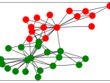 Community Detection Python Data Science With Harsha